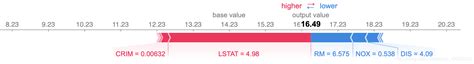 模型解释性 Shapxgboost中shap的解释 Csdn博客 模型解释性 Shapxgboost中shap的解释 Csdn博客