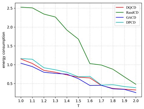 electronics free full text energy efficient edge caching and task