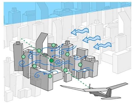 🌿new Publication🌿 Drones Mdpi