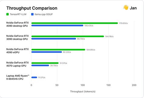 5 Minute Guide To Deploying Smart Contracts With Truffle And Ropsten