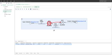 Ai Engine Deadlock Analysis Vitis Tutorials Documentation