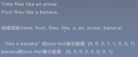 【nlp】1 处理自然语言数据如何在词的独热表示中引入词性、词义等特征 Csdn博客