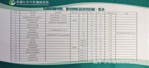 践行诚信医疗 新疆长安中医脑病医院打造百姓放心医院 知乎
