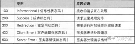物联网项目开发快速入门 esp 实现http server 知乎