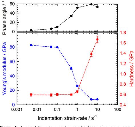 Figure 1 From Critical Issues In Conducting Constant Strain Rate