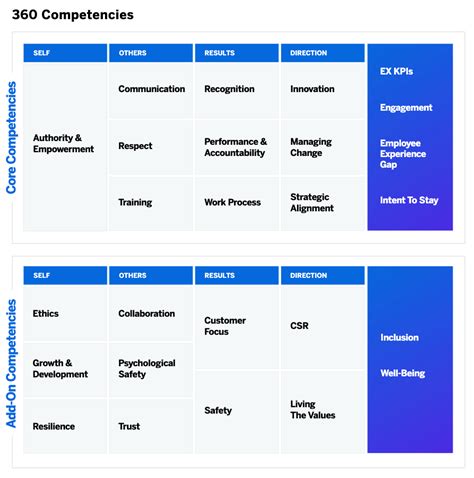 360 Degree Feedback Examples For An Empathetic Review 41 Off