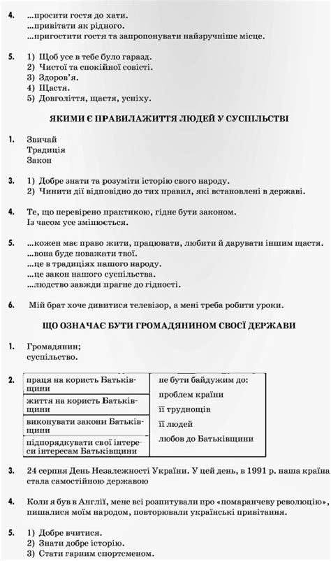 Домашка 5 клас Етика Робочий зошит Мартинюк Гісем