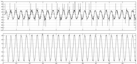 单相交交变频器的matlab Simulink建模设计,附matlab仿真、ppt和论文等资料变频器仿真软件 Csdn博客 单相交交变频器的matlab Simulink建模设计,附matlab仿真、ppt和论文等资料变频器仿真软件 Csdn博客