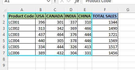 How To Create Custom Column Chart In Excel