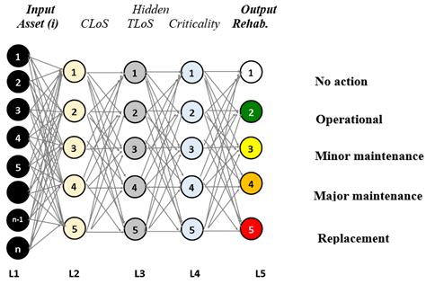 Neuraltools Sophisticated Neural Networks For Excel