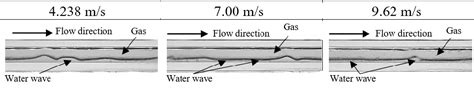 Figure 3 From Computational Fluid Dynamics CFD And Experimental Study