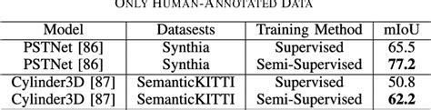 Table V From Joint Global And Dynamic Pseudo Labeling For Semi Supervised Point Cloud Sequence