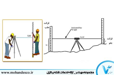 ترازیابی در نقشه‌ برداری معرفی انواع ترازیابی در علم نقشه برداری