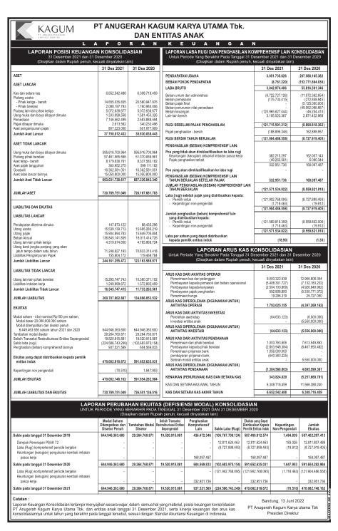 Laporan Keuangan Anugerah Kagum Karya Utama Tbk AKKU Q4 2021