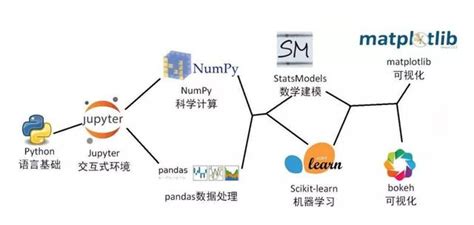 Frac函数高效的10个pandas函数，你都用过了吗？ Csdn博客