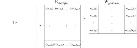 Figure From A Multilevel Iteration Method For Solving A Coupled Integral Equation Model In