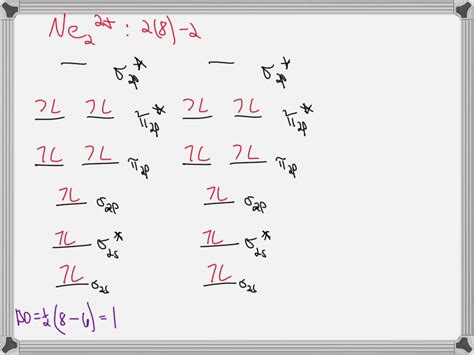 Solved Draw The Mo Diagrams And Calculate The Bond Orders For These Molecules 1 Ne2 2 2 O2