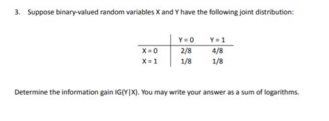 Solved 3 Suppose Binary Valued Random Variables X And Y