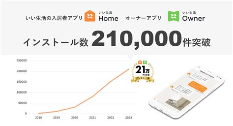 不動産市場特化型saasのいい生活が提供する入居者・オーナーアプリのインストール数が21万件を突破 ～不動産業界全体のdx加速を背景にアプリの