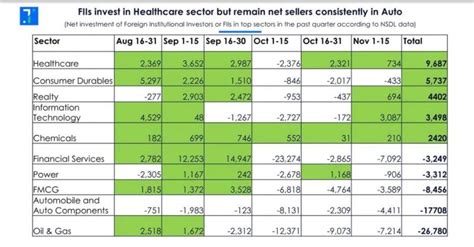 Ankush Prajapati On Linkedin Fiitrends Sectoranalysis