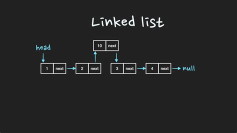 Datastructer Array And Linked List Tommy Note