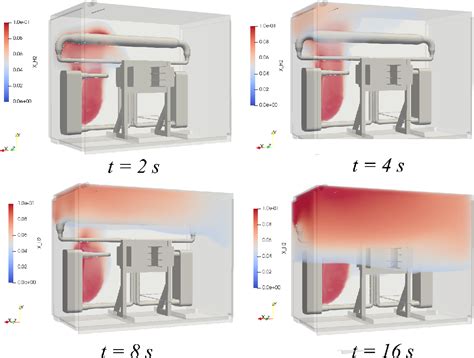 Figure 13 From A Computational Fluid Dynamics Analysis Of Hydrogen Leakage And Nitrogen Purging