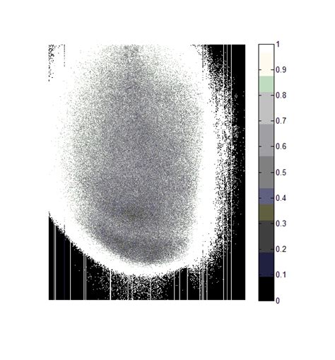 Matlab Artifacts In Processed Images Stack Overflow
