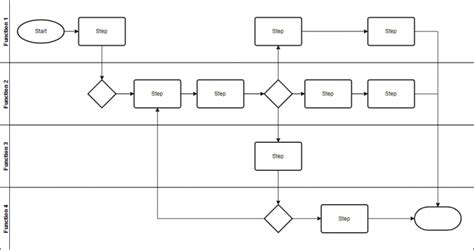 The Ultimate Guide To Six Sigma Process Map Okcasa