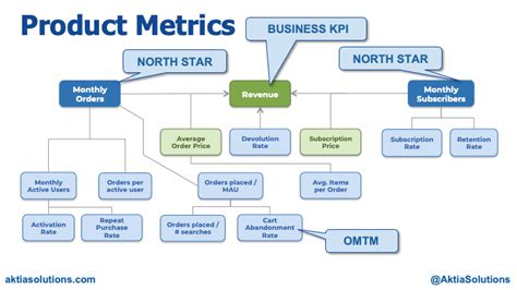 Okr Tips And Tricks Aktia Solutions
