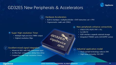 Gigadevice Gd32e5 Cortex M33 Microcontrollers Target Motor And