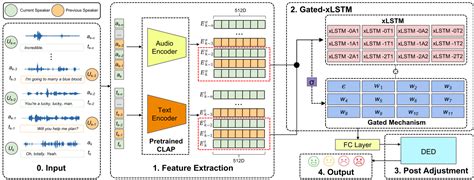 [論文レビュー] Gatedxlstm A Multimodal Affective Computing Approach For Emotion Recognition In