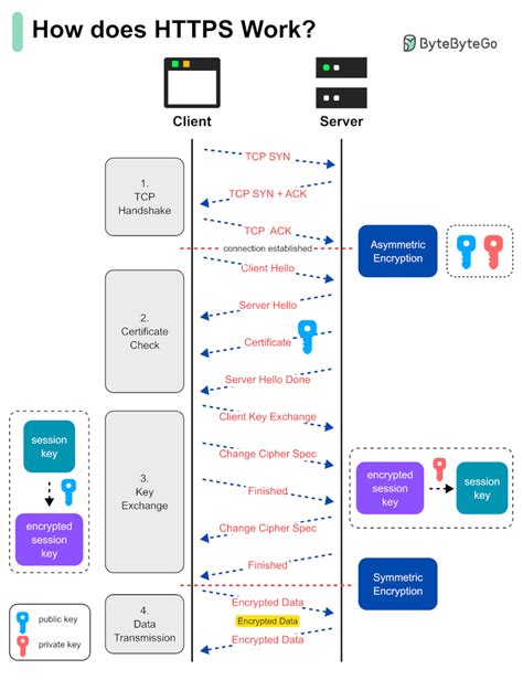 hacker combat™ on linkedin how does work