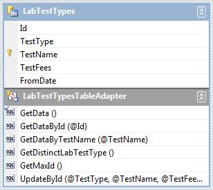 Net Error In Strongly Typed Dataset In VB Net Stack Overflow