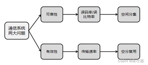 Mimo大规模天线阵列原理与matlab仿真（含gui）mimo天线数据设计 Csdn博客