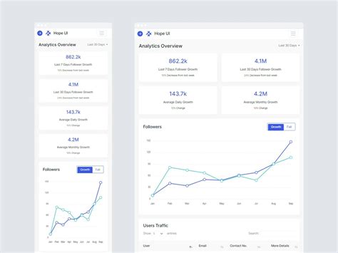 Hope Ui Software 2023 Reviews Pricing And Demo