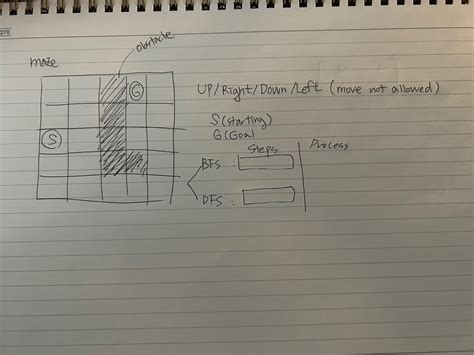 Solved Solve This Maze By Using Dfs Ans Bfs Start