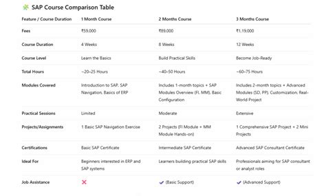 Sap Course Ux Display Institute