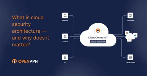 What Is Cloud Security Architecture — And Why Does It Matter Openvpn Inc