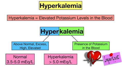 Potassium Normal Range