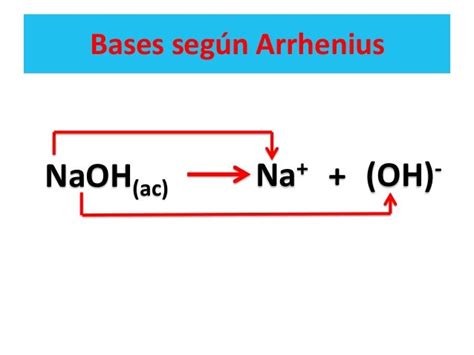 Modelo De Arrhenius Acidos Y Bases Arbol