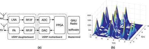 20 usrp b210 block diagram somerledlydia