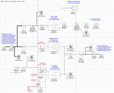Tws Reference Design