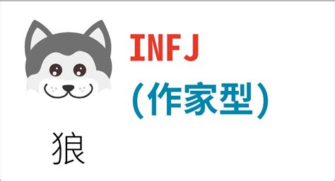 Mbti 性格分析 2025更新 66題線上測驗提供最完整的個人特質說明 人脈王 業務行銷工具