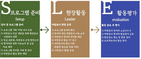 ★16기 핸즈온 프로젝트리더 참여자 모집 및 양성교육 안내