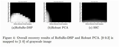 Nuit Blanche Robust Subspace Recovery Via Dual Sparsity Pursuit