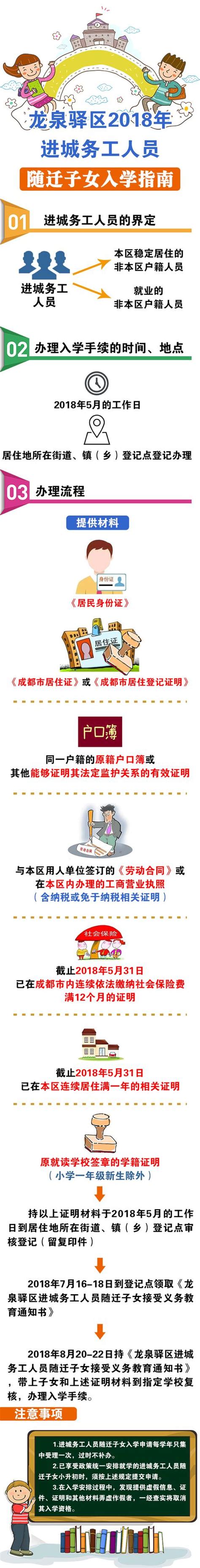 每年只辦一次哦外來務工人員子女入學登記現在就要備料 為啥呢看完就懂了 每日頭條