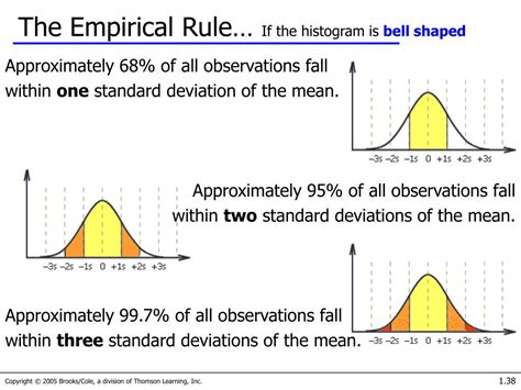Ppt What Is Statistics Powerpoint Presentation Free Download Id