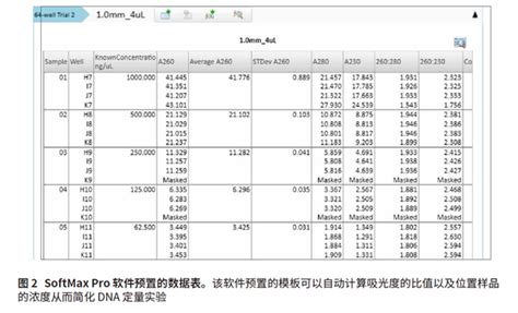 Spectramax Abs Plus 微孔板读板机实现微量dna 及蛋白的高通量检测 知乎