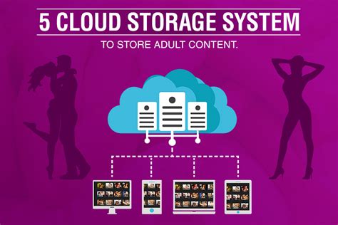 Adult Content Check Cloud Storage Systems To Store Adult Content