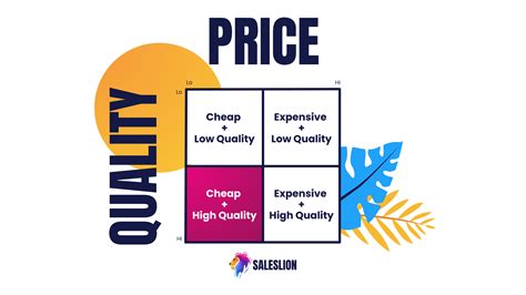 Key Steps To Achieving An Effective Sales Strategy Saleslion